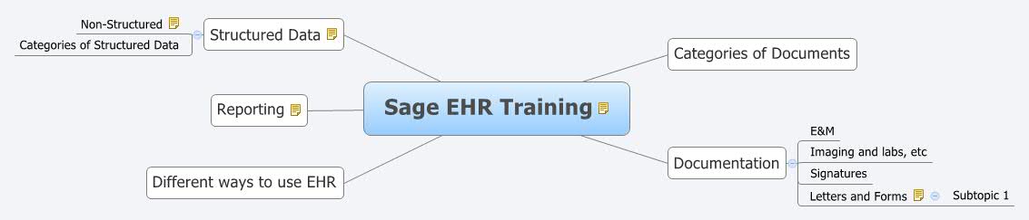 Sage EHR Training | manskemd - Xmind
