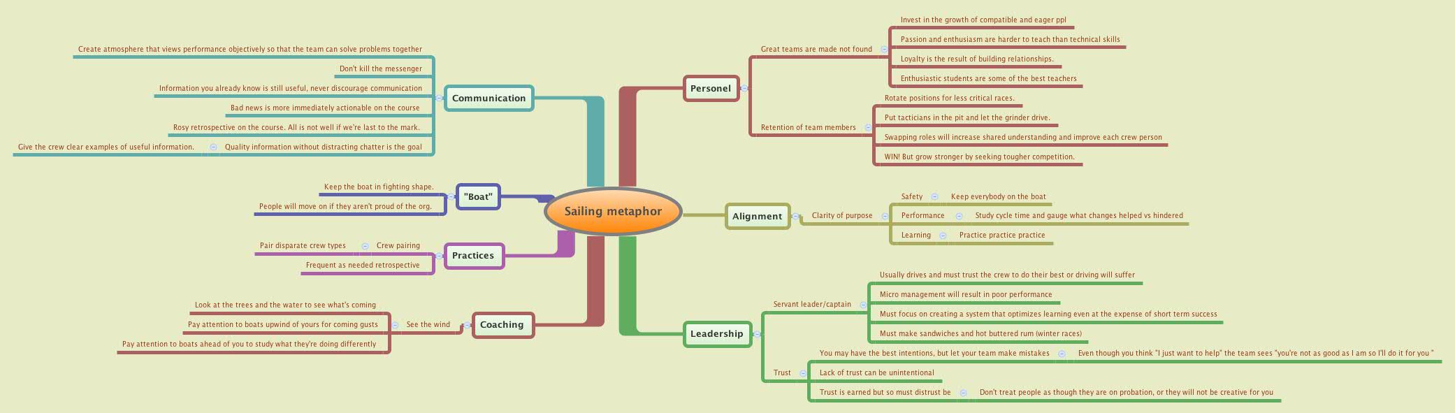 Xmind Share - Xmind - Mind Mapping Software