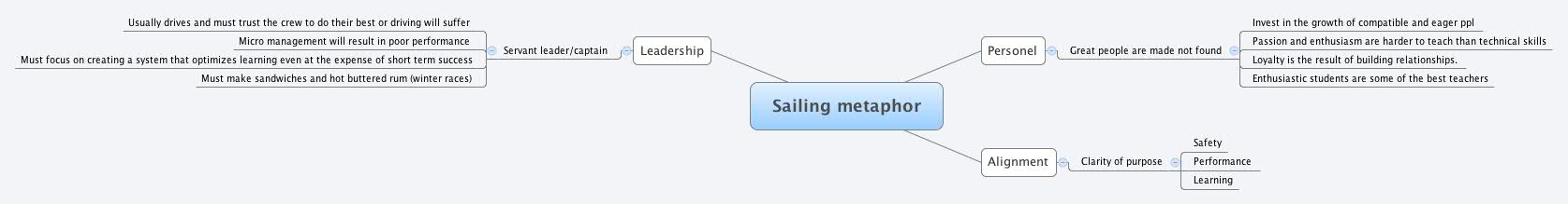 Sailing metaphor - XMind - Mind Mapping Software