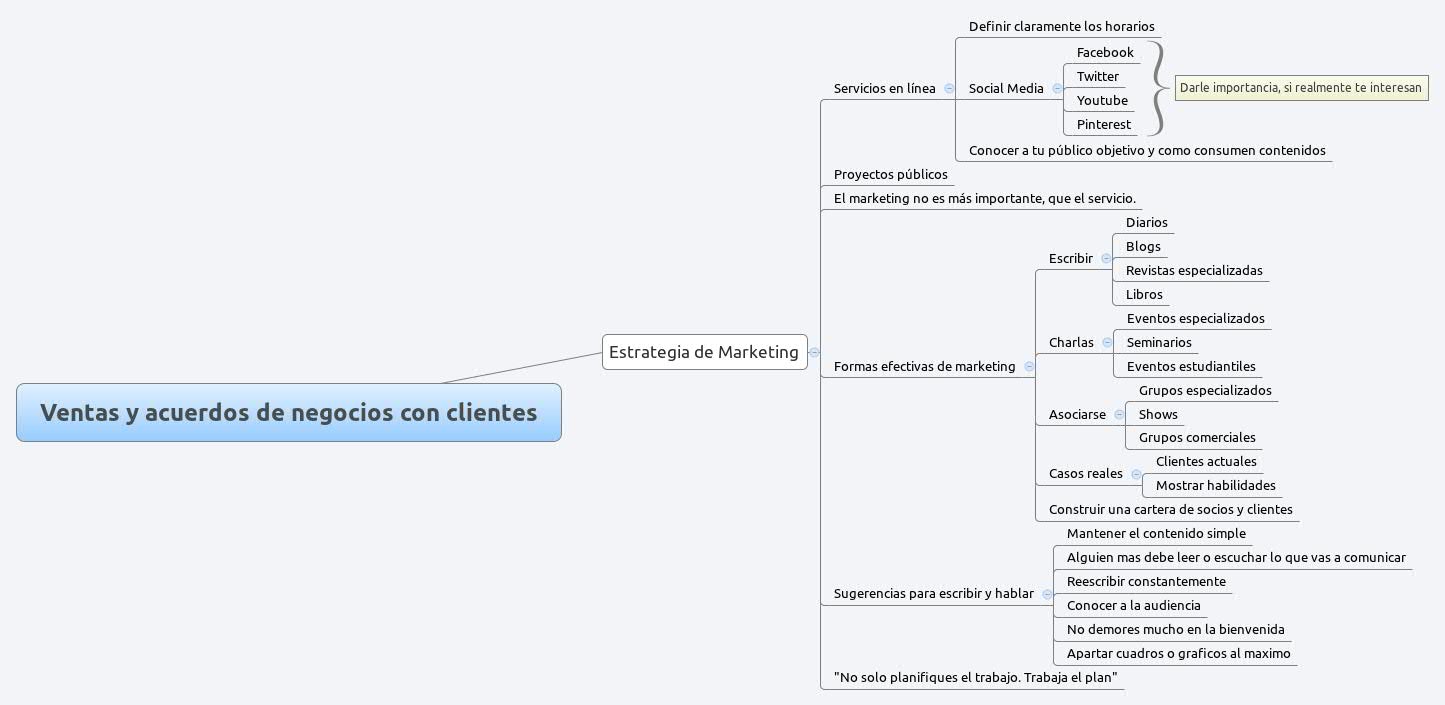 Ventas y acuerdos de negocios con clientes | Sergio Infante - Xmind