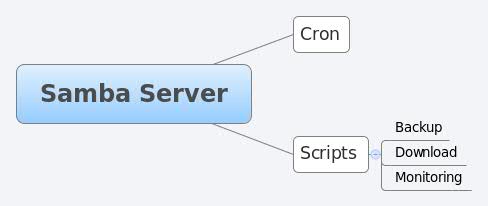 Xmind Share - Xmind - Mind Mapping App