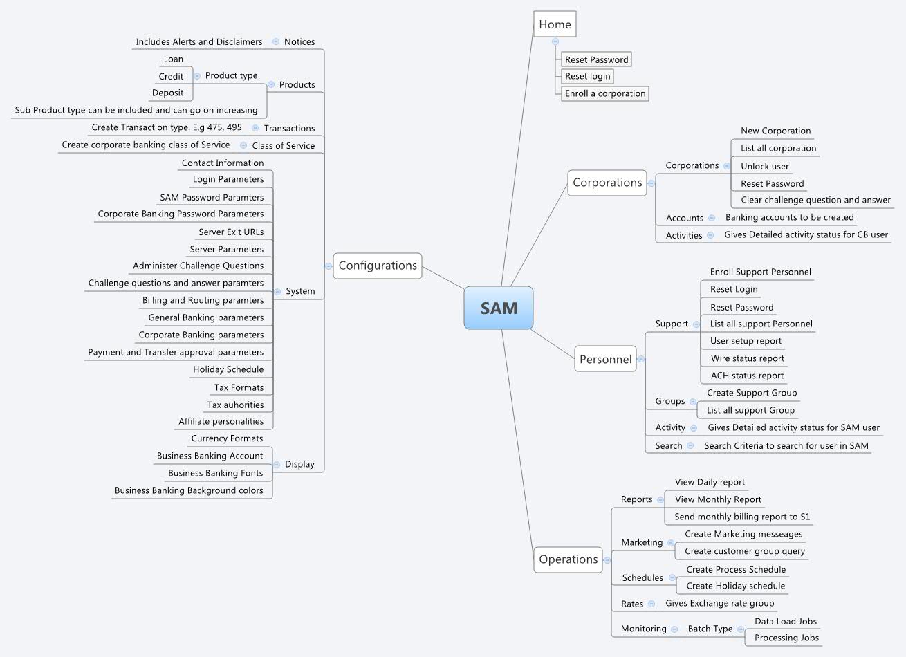 XMind Share - XMind - Mind Mapping Software