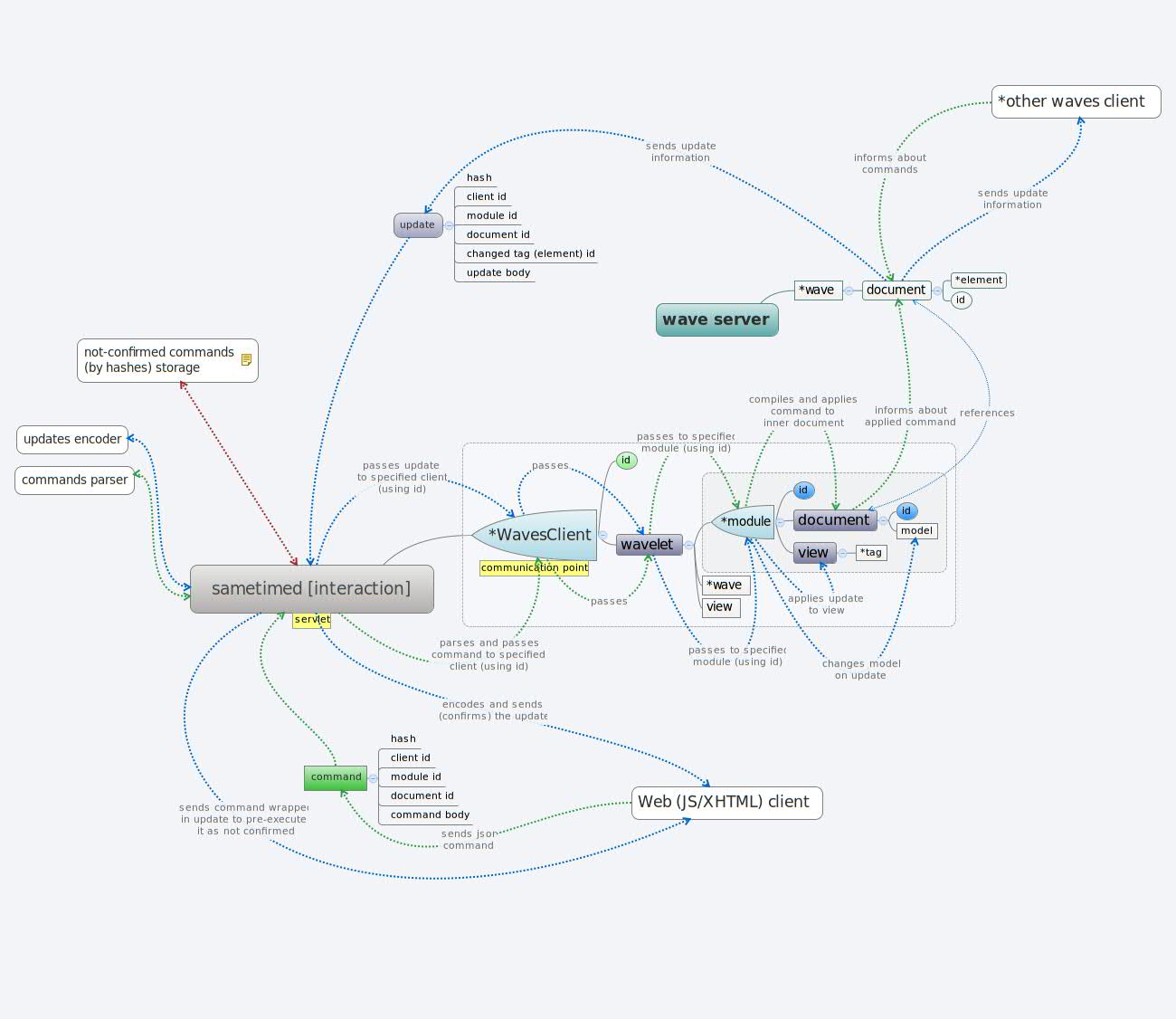 Xmind Share - Xmind - Mind Mapping App