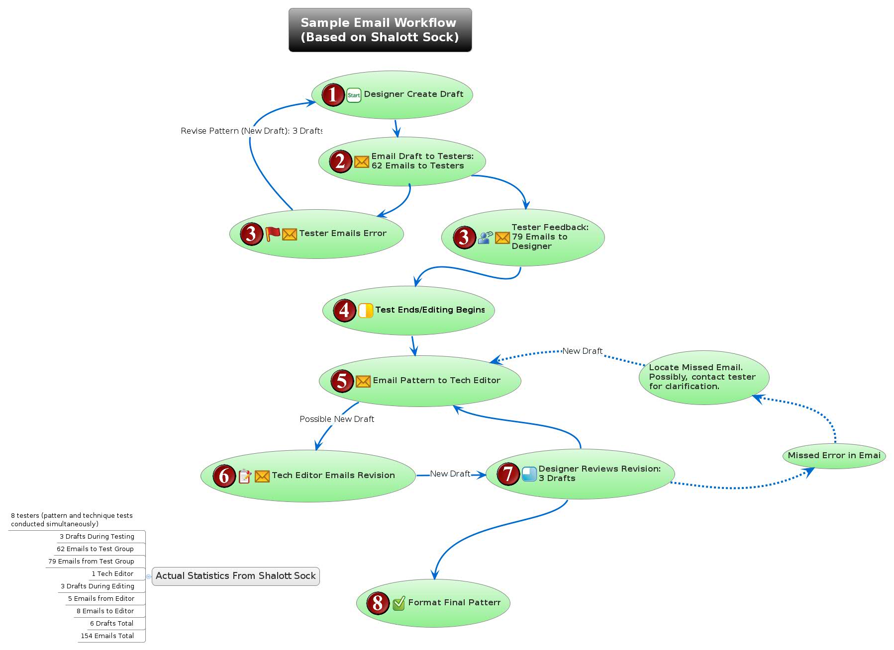 XMind Share - XMind - Mind Mapping Software