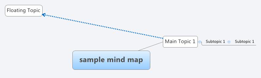 sample mind map | ted1735 - Xmind