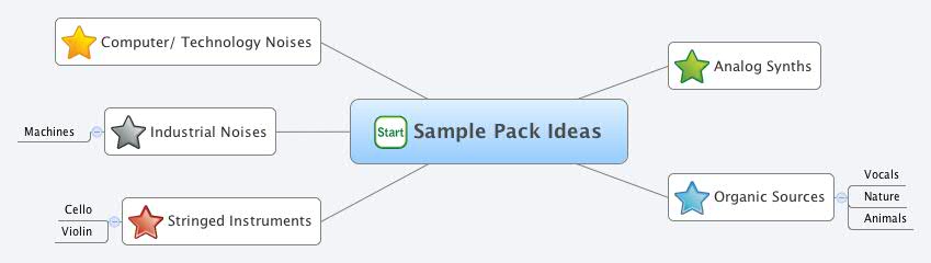 Sample Pack Ideas | DefEQ - Xmind