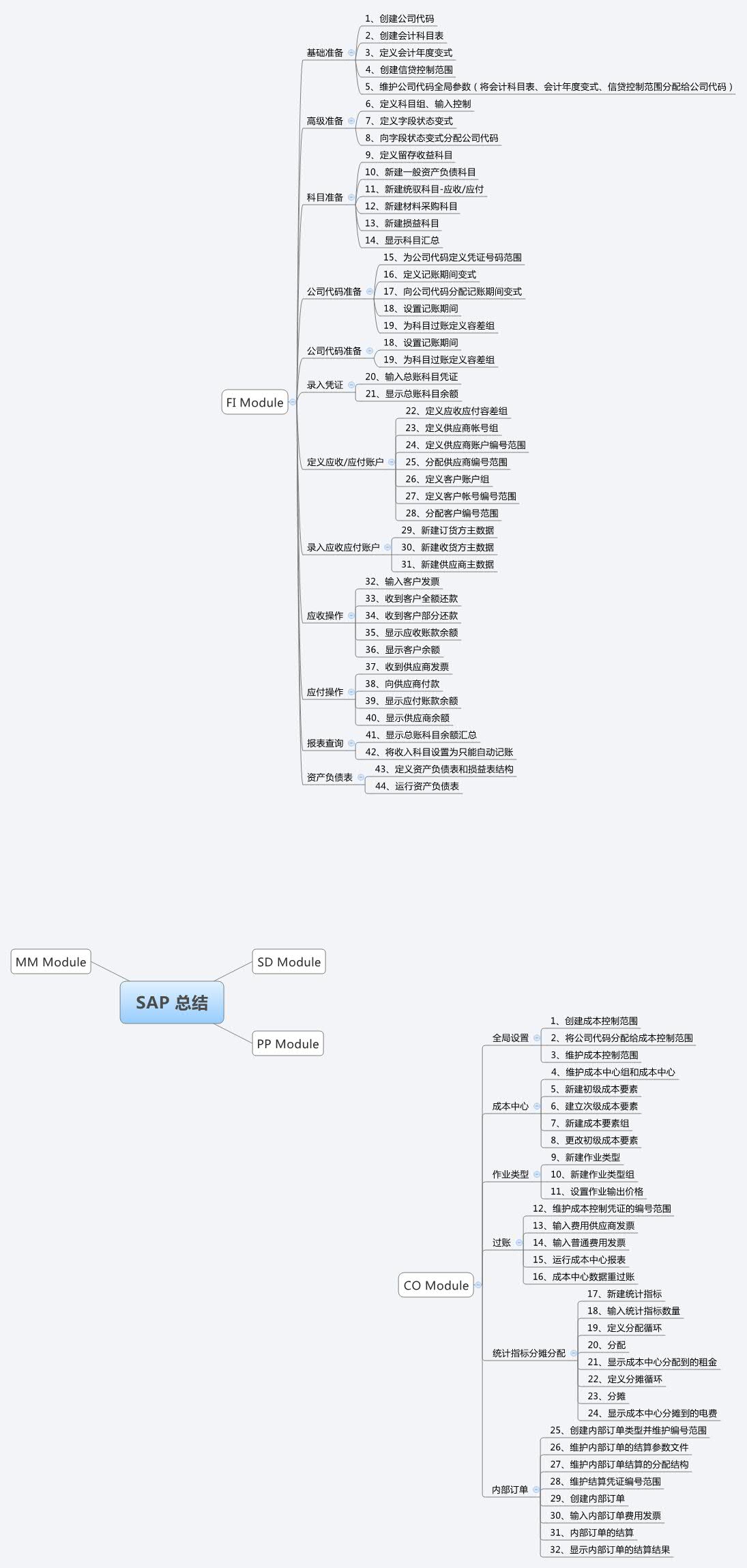 SAP 总结 - XMind - Mind Mapping Software