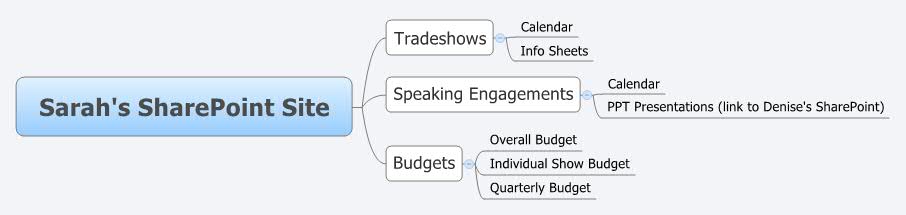 Xmind Share - Xmind - Mind Mapping App