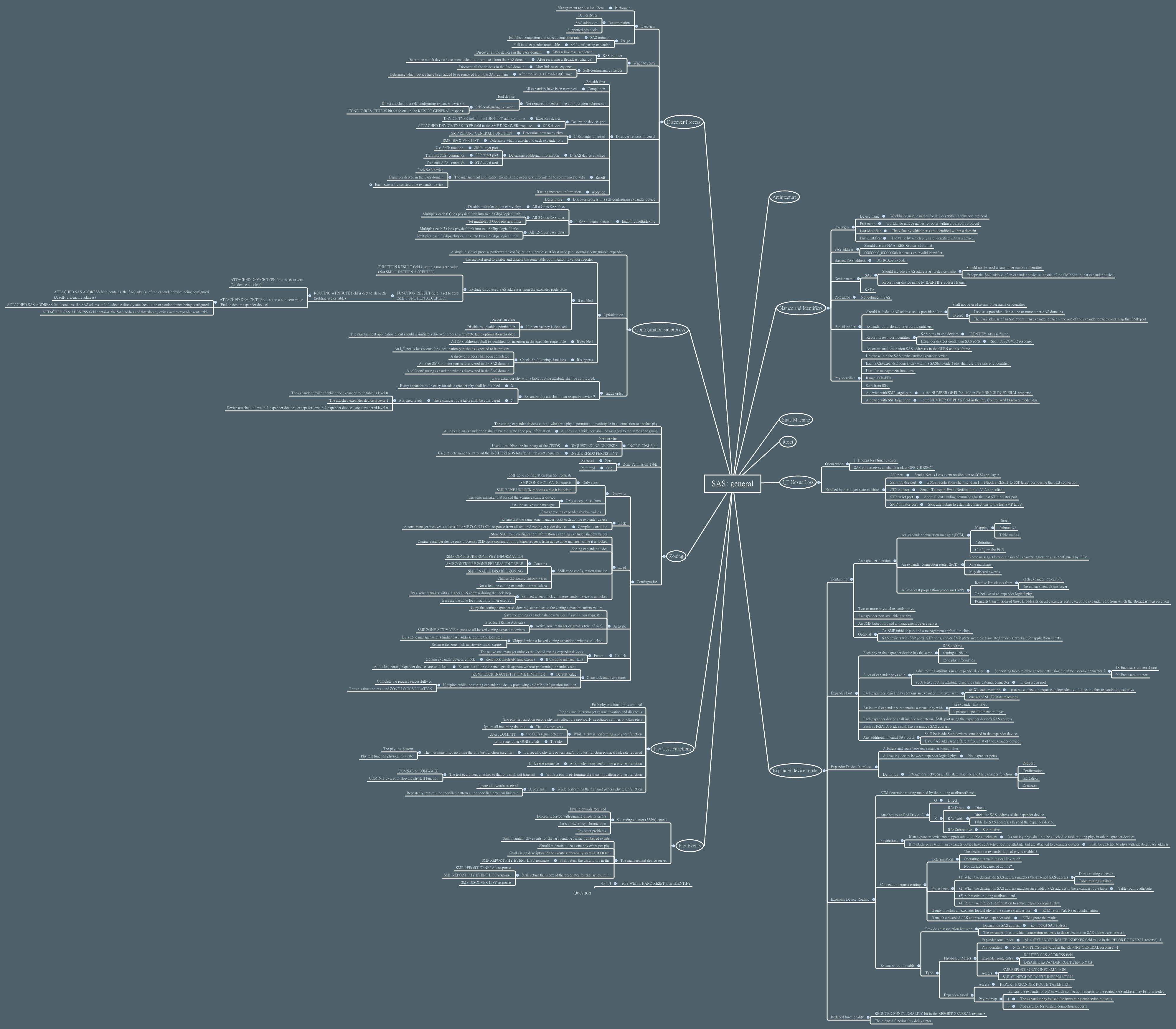 SAS: general | Chris Wu - Xmind