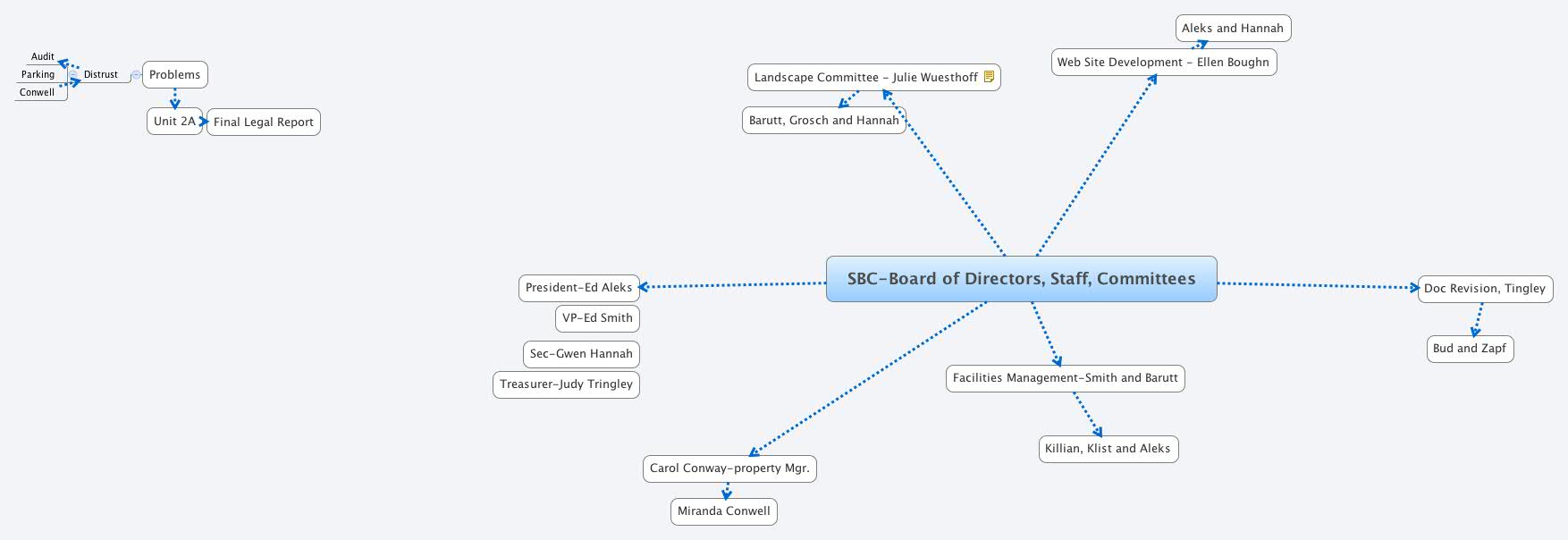 Xmind Share - Xmind - Mind Mapping App