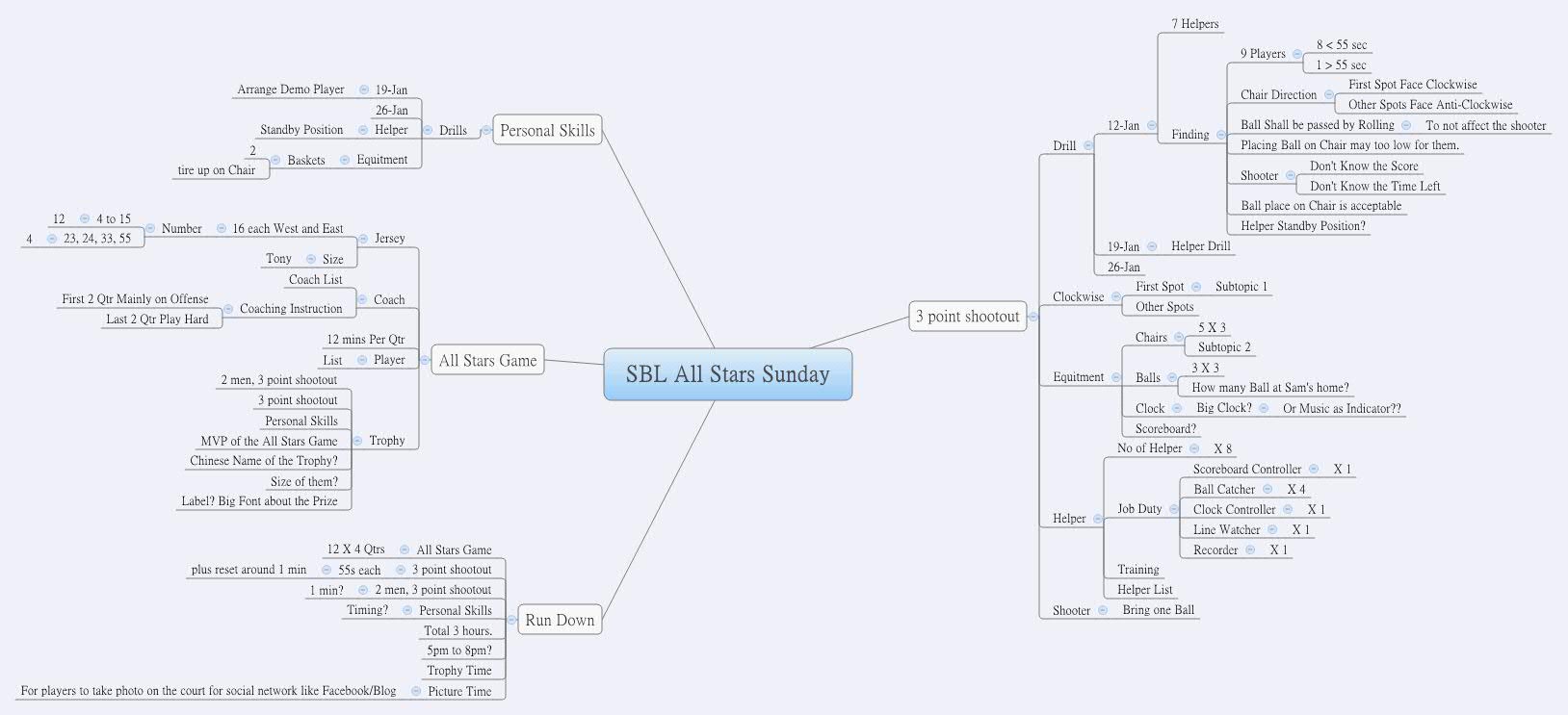 Xmind Share - Xmind - Mind Mapping App