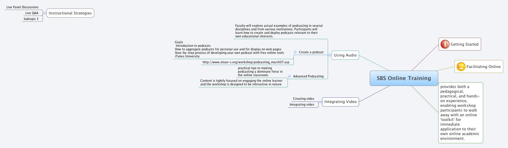 SBS Online Training | egarofoli - Xmind