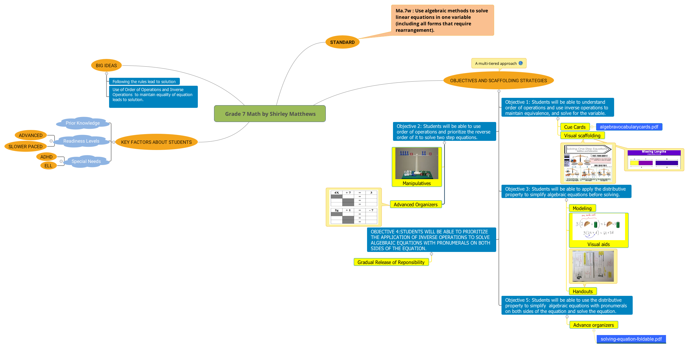 Grade 7 Math by Shirley Matthews - XMind - Mind Mapping Software