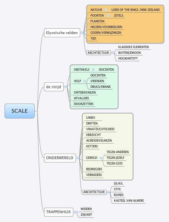 SCALE - XMind - Mind Mapping Software