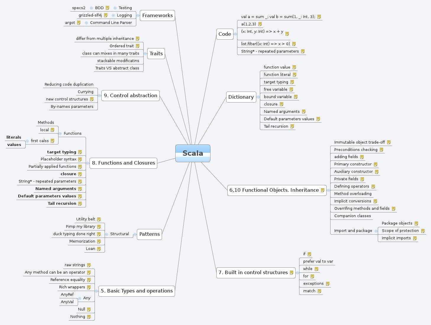 XMind Share - XMind - Mind Mapping Software