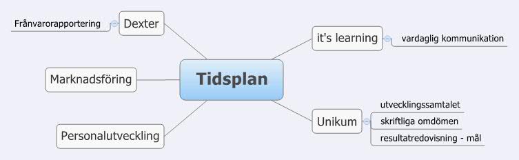 Tidsplan - XMind - Mind Mapping Software