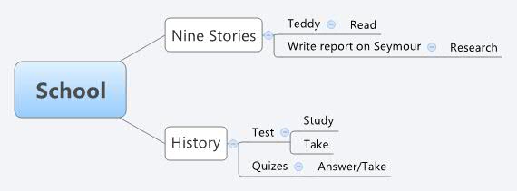 School - XMind - Mind Mapping Software