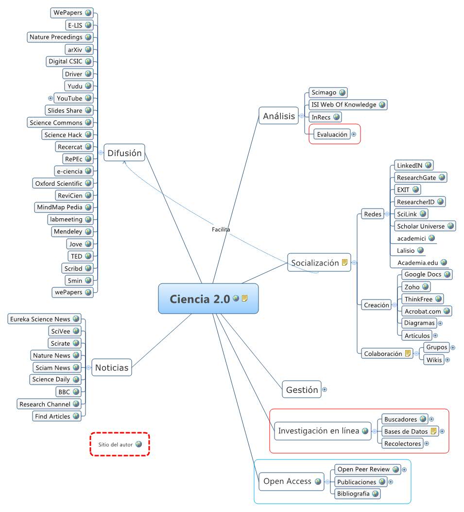 Wpf Xmind Mind Mapping Software