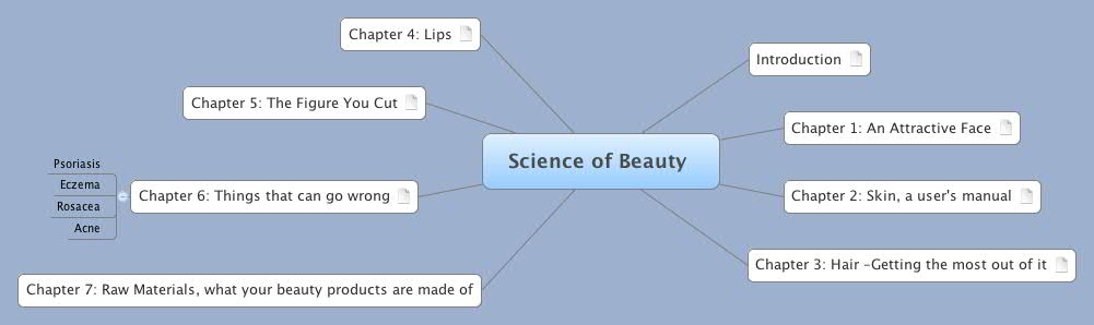 Science of Beauty - XMind - Mind Mapping Software