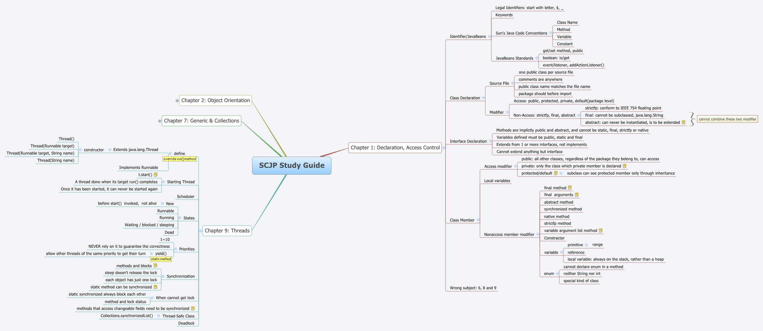 SCJP Study Guide | syhannnn - Xmind