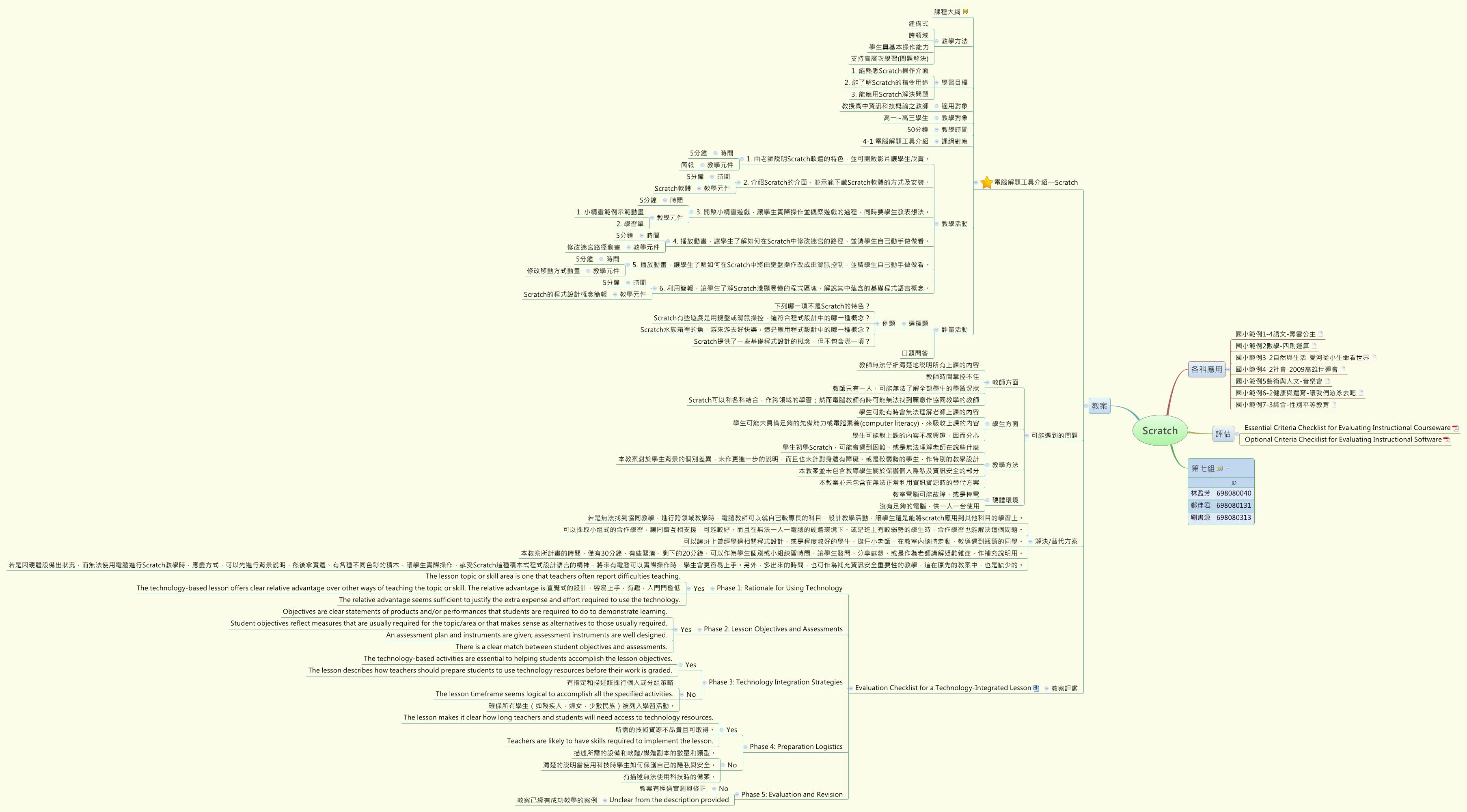 Scratch - XMind - Mind Mapping Software