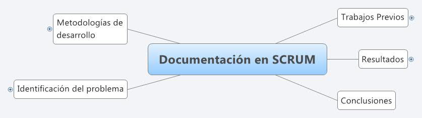 Documentación en SCRUM - Xmind - Mind Mapping App