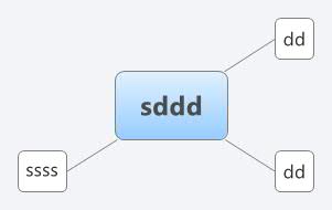 sddd | sobieszc - Xmind