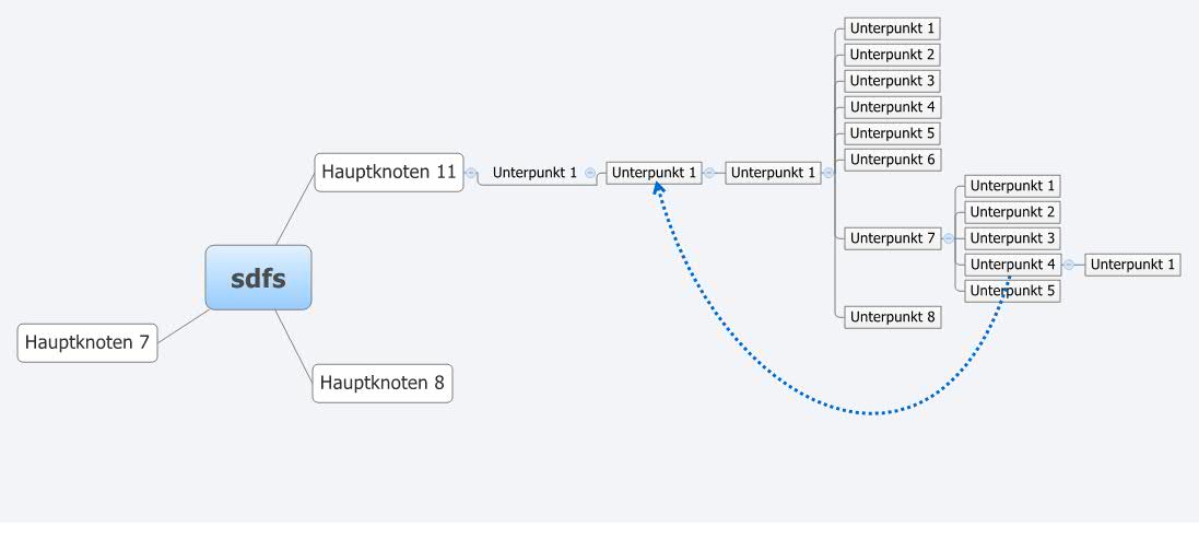 sdfs | infoison - Xmind