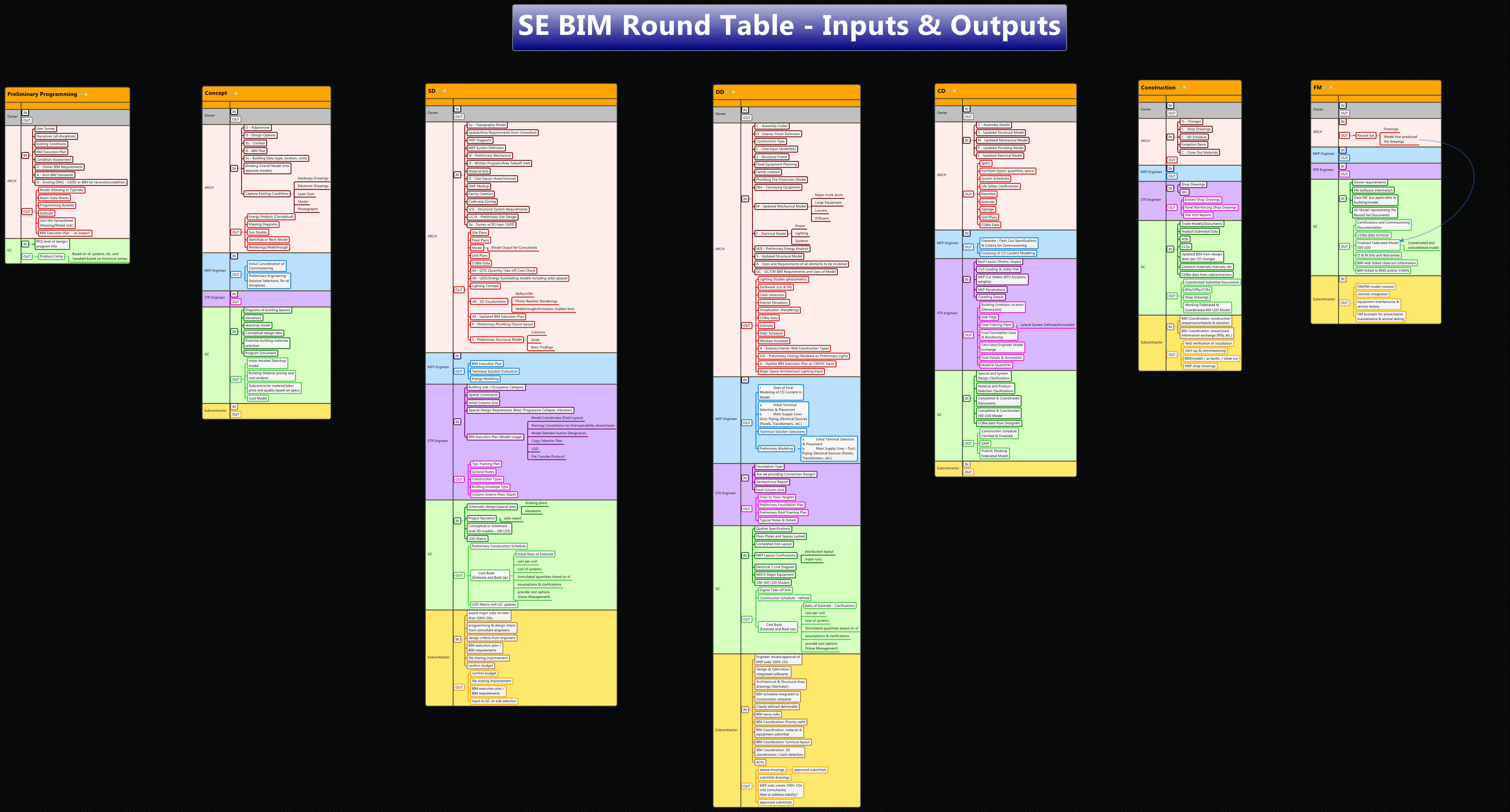 XMind Share - XMind - Mind Mapping Software