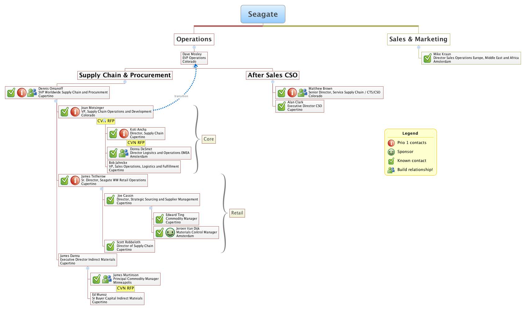Seagate | markar99 - Xmind