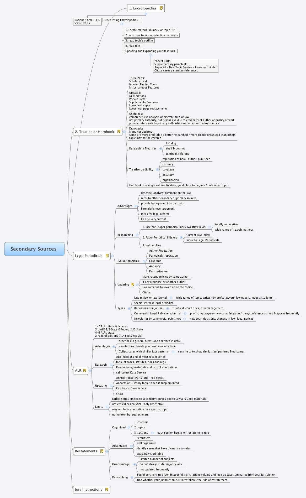 Secondary Sources | dholmes - Xmind