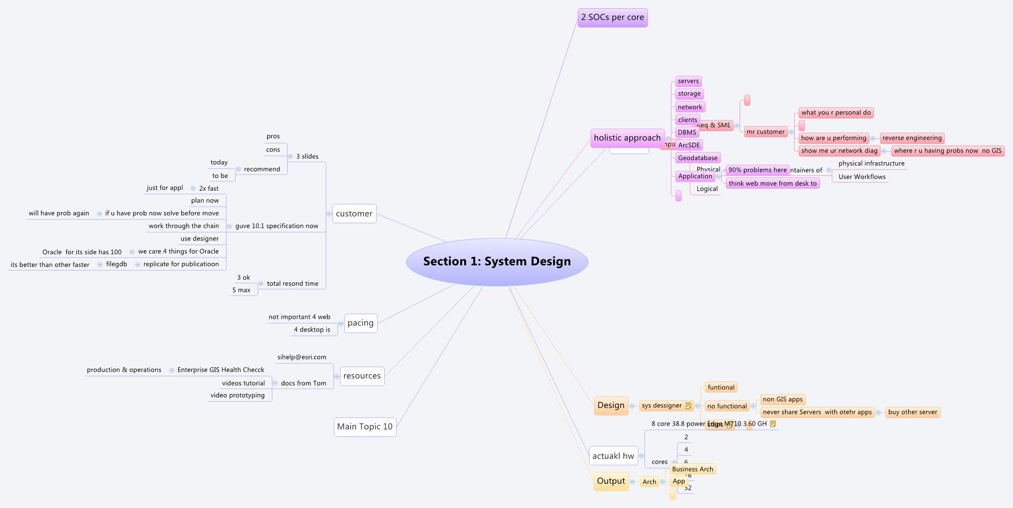 Section 1: System Design - XMind - Mind Mapping Software