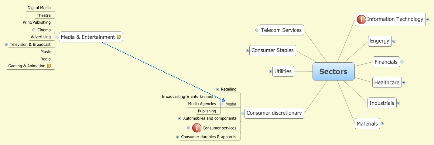 Sectors - Xmind - Mind Mapping Software