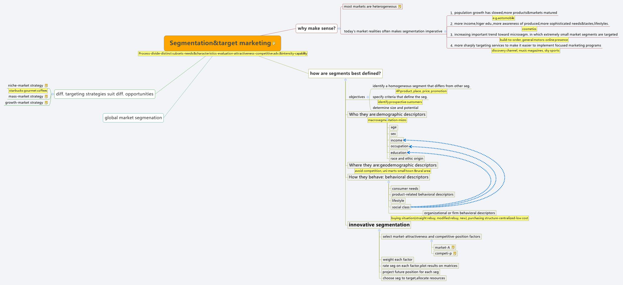 Xmind Share - Xmind - Mind Mapping App