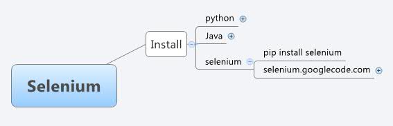 Selenium - XMind - Mind Mapping Software
