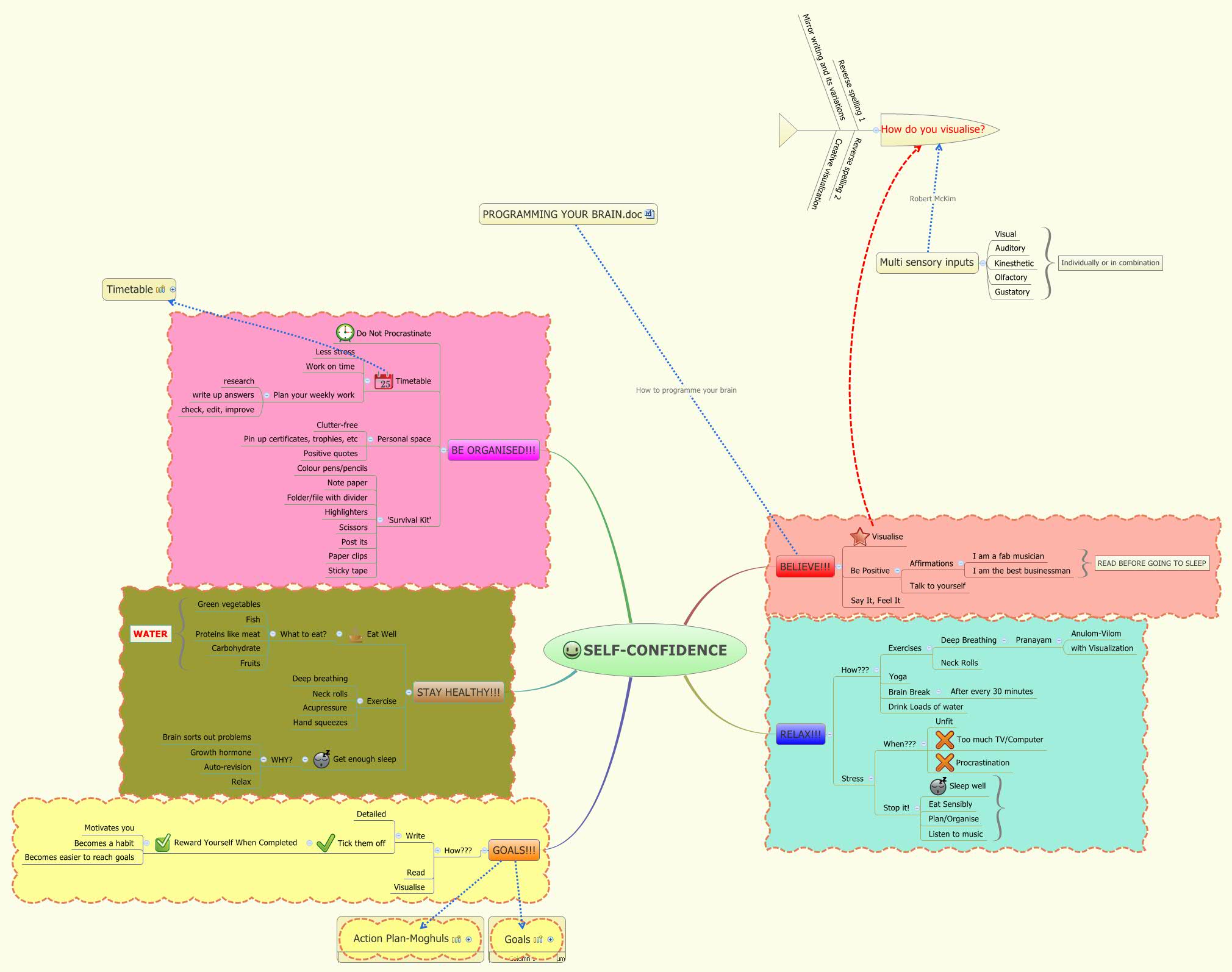 SELF-CONFIDENCE - Xmind - Mind Mapping App