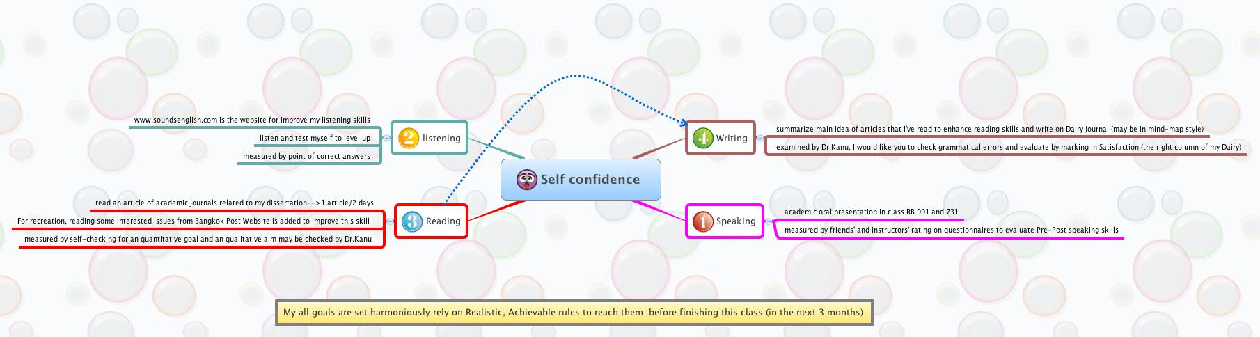 Self confidence | thanayot - Xmind