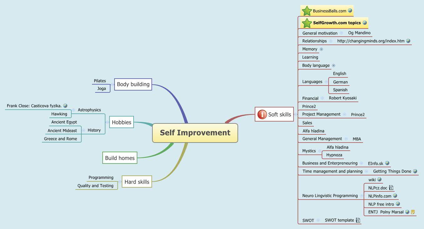 Self Improvement - XMind - Mind Mapping Software
