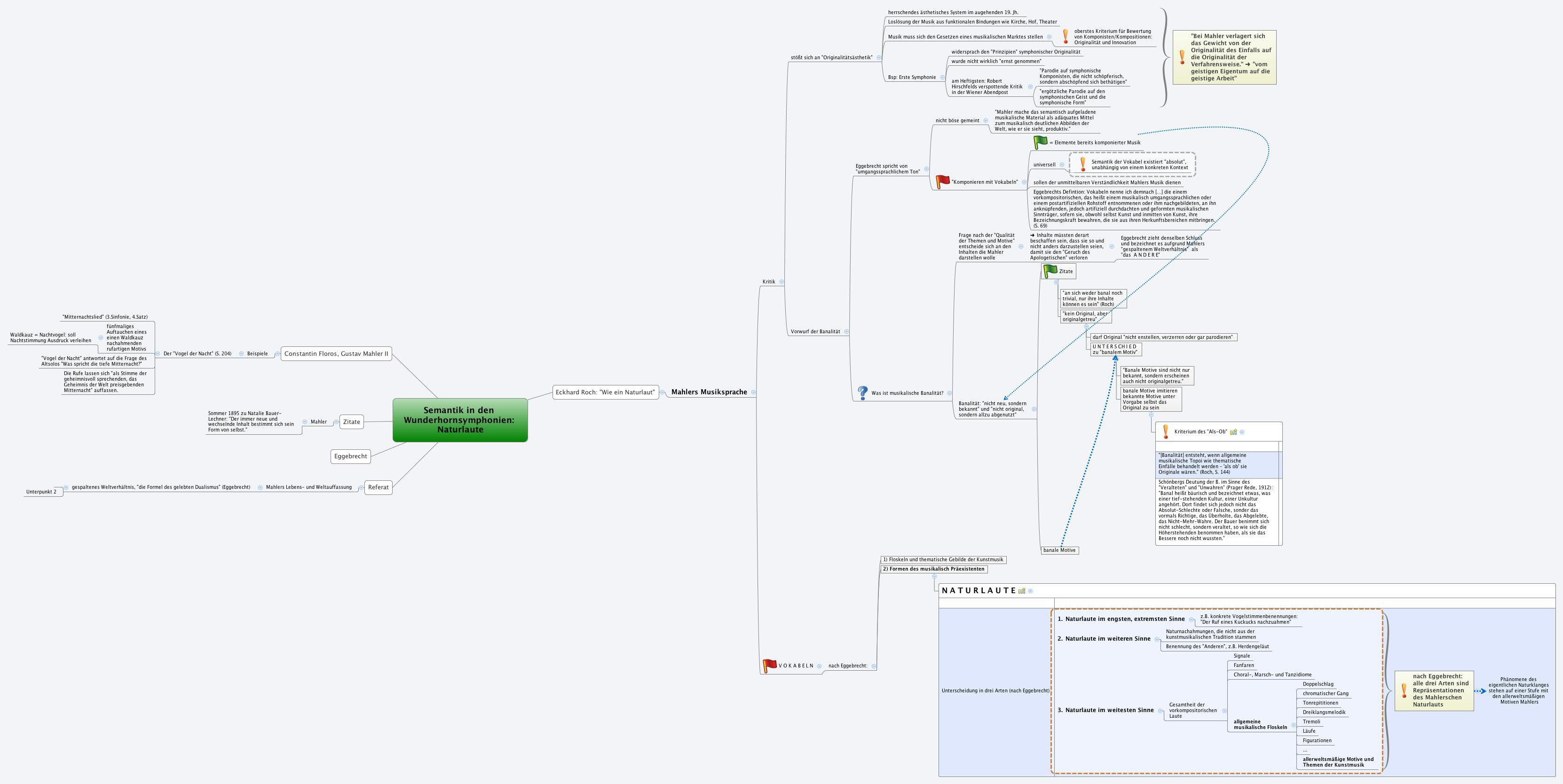 Semantik in den Wunderhornsymphonien: Naturlaute - XMind - Mind Mapping ...