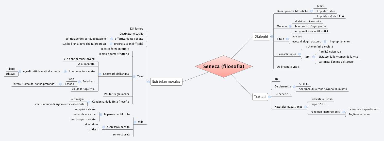 Seneca (filosofia) - Xmind - Mind Mapping Software