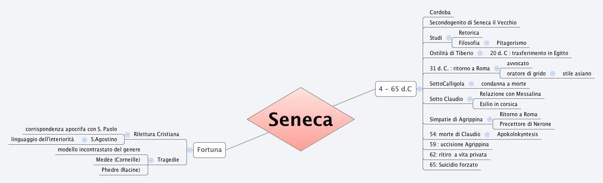 Xmind Share - Xmind - Mind Mapping Software