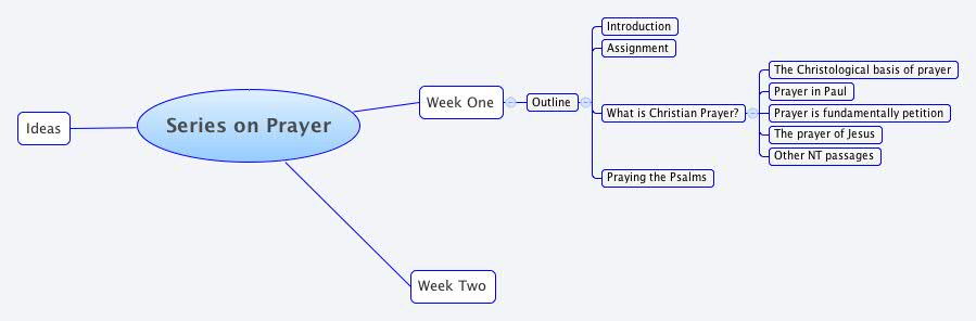 Series on Prayer | ScottEDyer - Xmind
