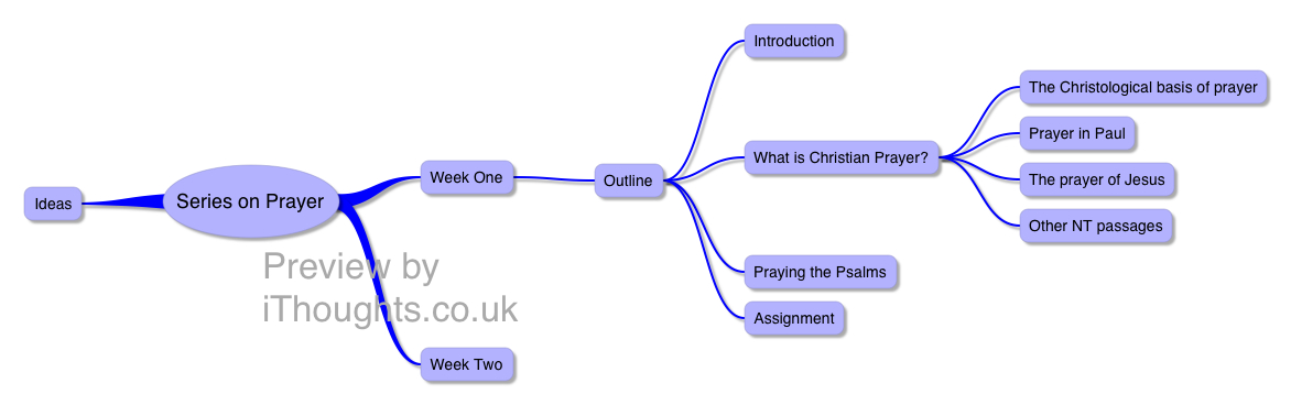 Series on Prayer - XMind - Mind Mapping Software