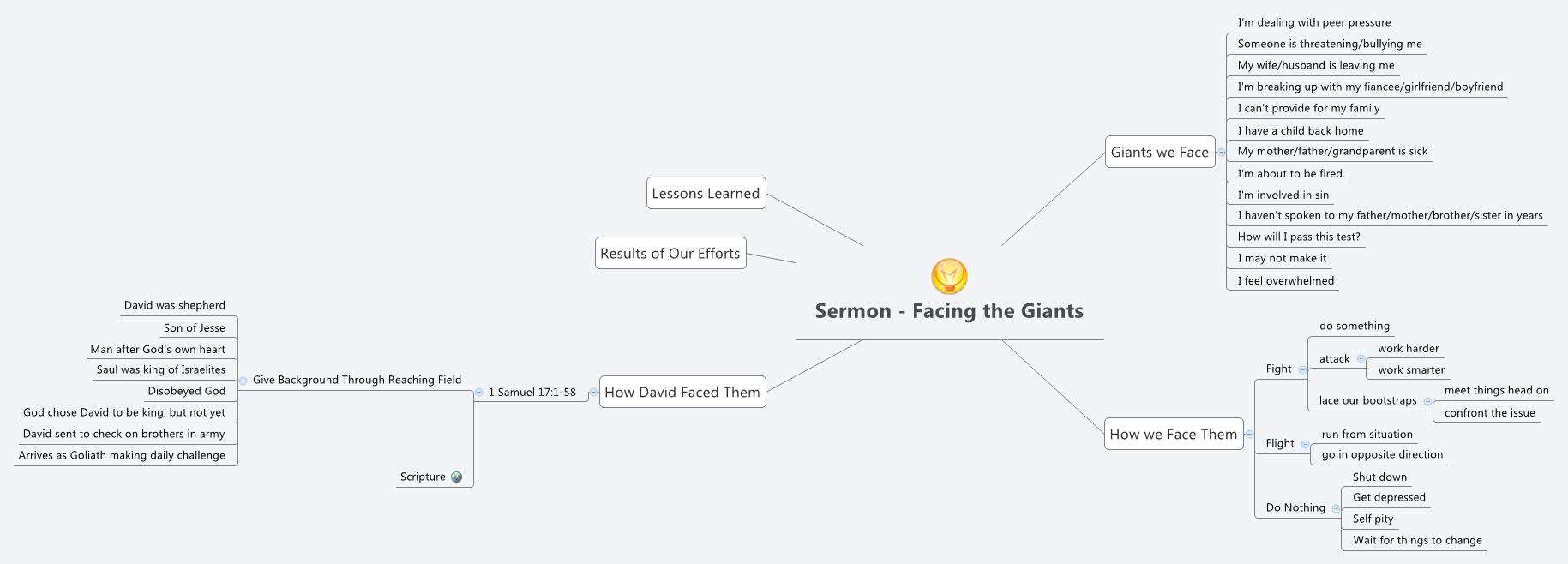 Sermon - Facing the Giants - XMind - Mind Mapping Software