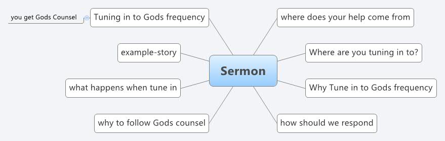 Sermon - XMind - Mind Mapping Software