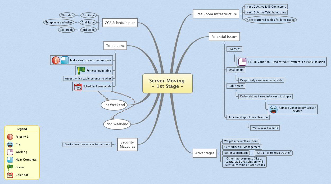 Server Moving - 1st Stage - - XMind - Mind Mapping Software