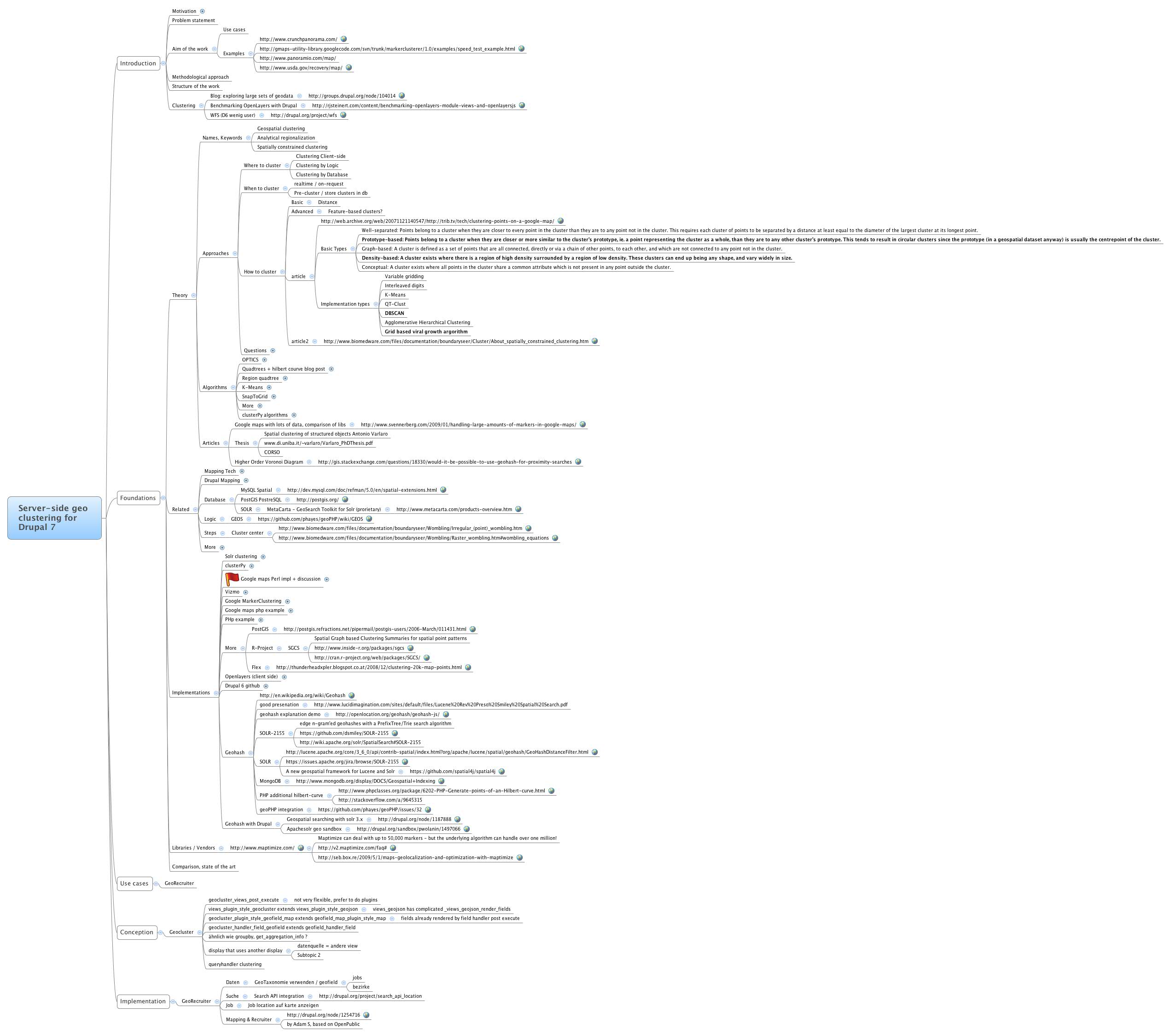 Server-side geo clustering for Drupal 7 - XMind - Mind Mapping Software