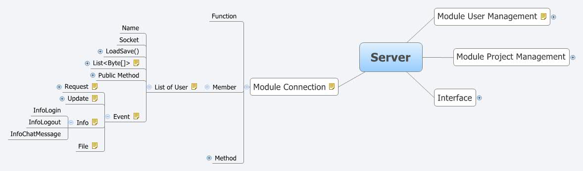 Server - XMind - Mind Mapping Software