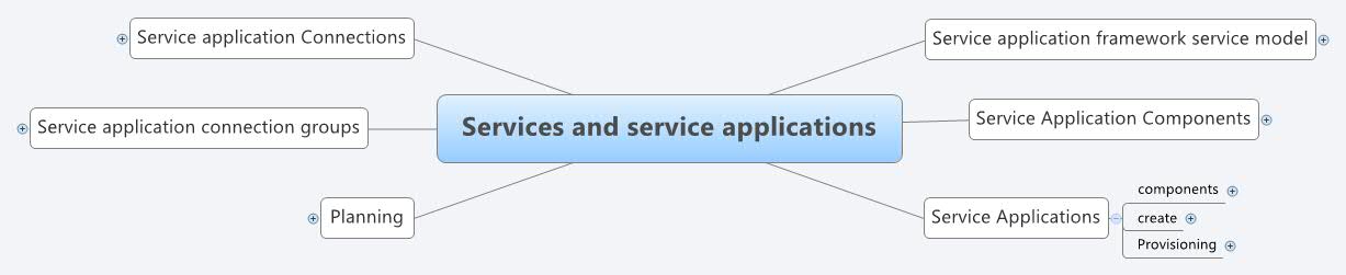 Services and service applications - XMind - Mind Mapping Software