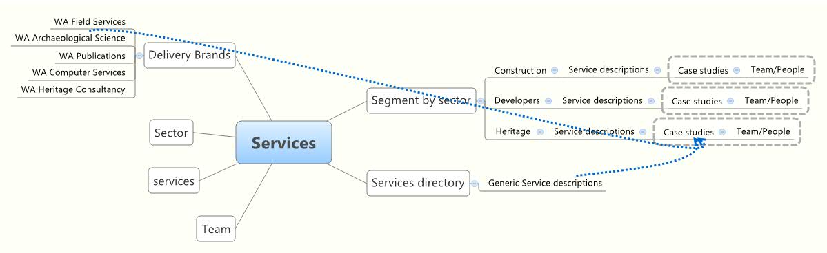 Services - Xmind - Mind Mapping App